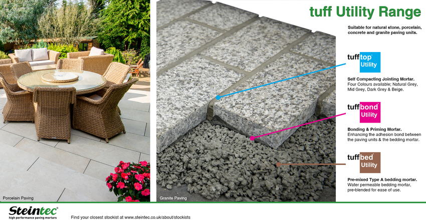 Tuffbond Utility Slurry Priming Mortar 12kg | Rose Building Supplies